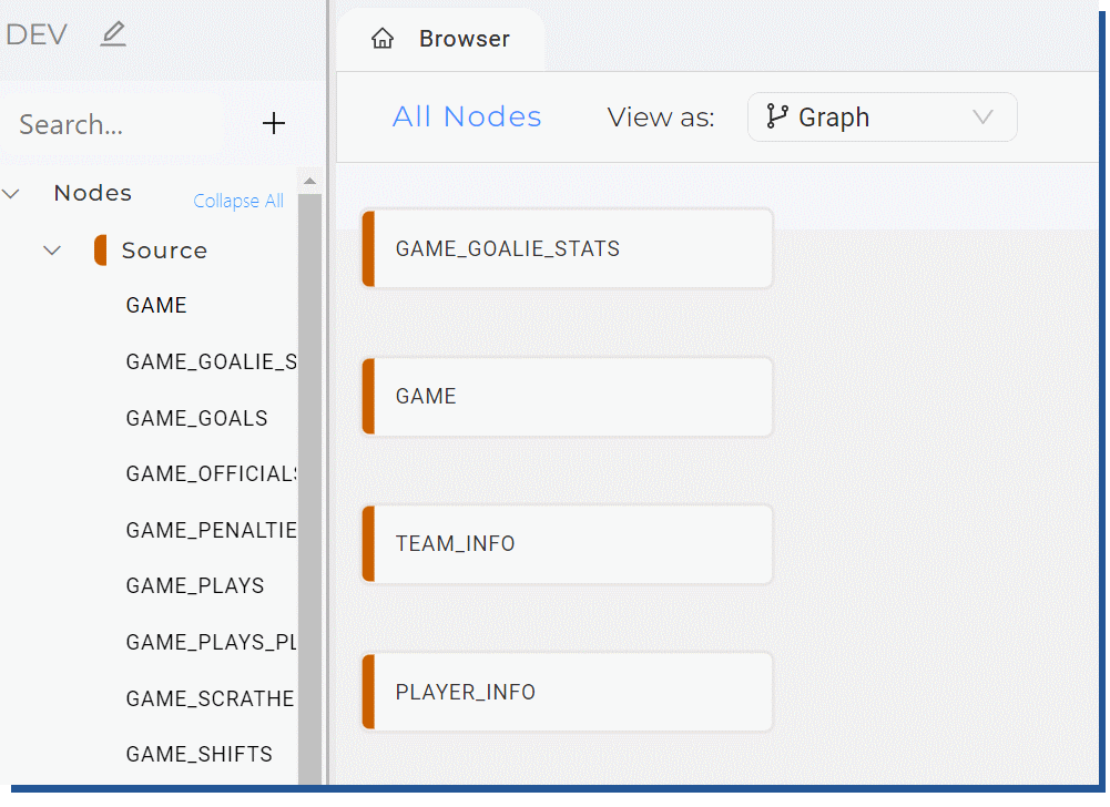 Hands On Test Coalesce Data Transformation Tool For Snowflake